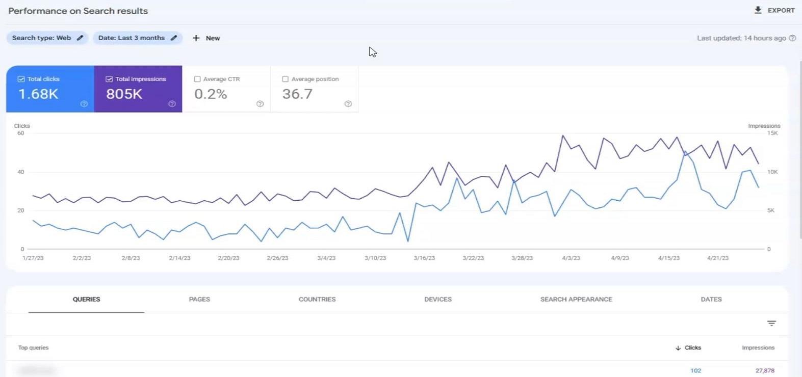 Portfolio | Pixels Digitals